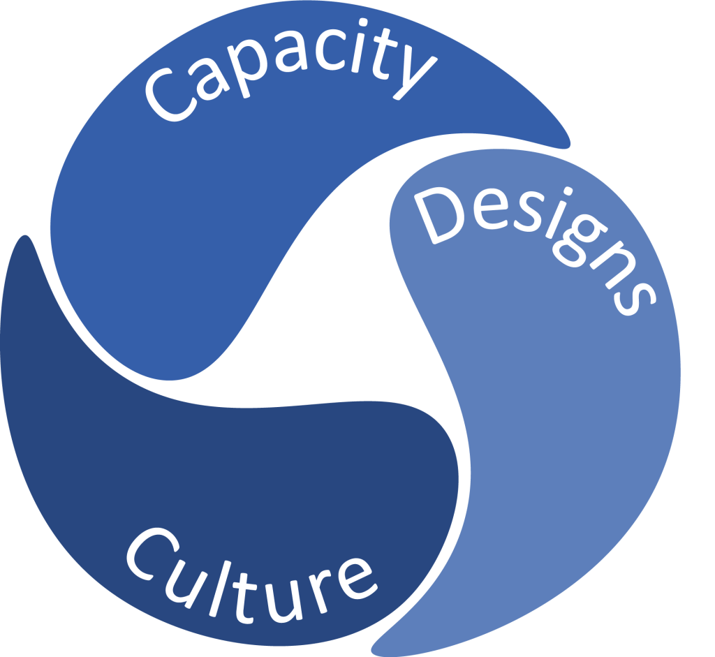 Conditions for success – feedbackforlearning